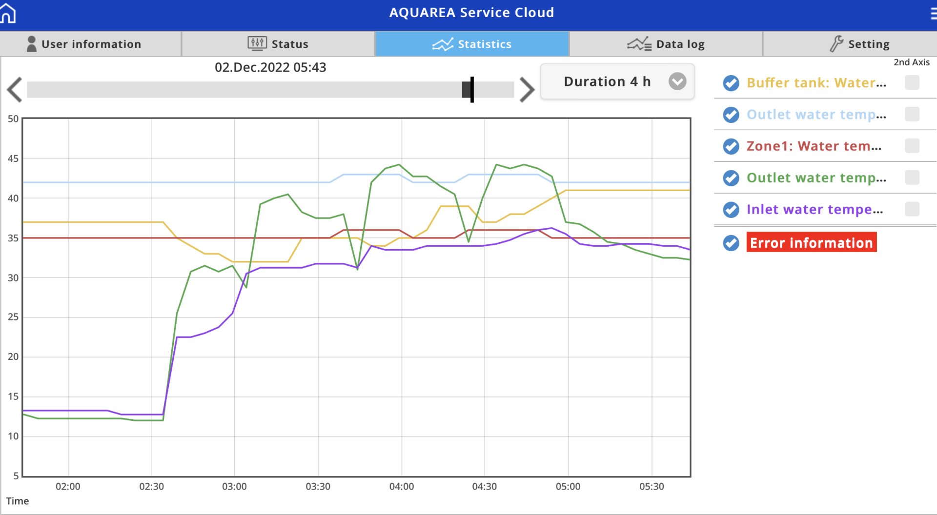 Aquarea: Buffer tank käyttöönotto? | Lampopumput - Keskustelua lämpöpumpuista