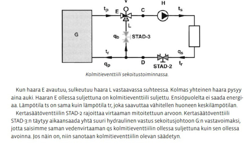 Shuntin ja kiertovesipumpun mitoitus ja valinta | Lampopumput ...